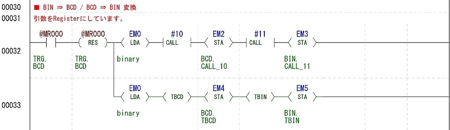 PLCのスパイス デジタルSWの読込とBCD