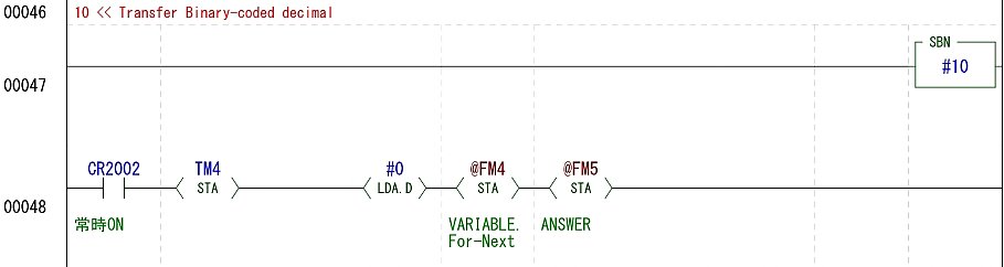 PLCのスパイス デジタルSWの読込とBCD