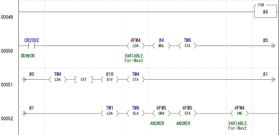 PLCのスパイス デジタルSWの読込とBCD